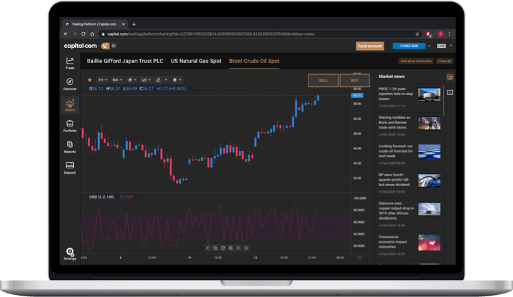 Capital.com Review 2020 - Safe or Scam? Read First!