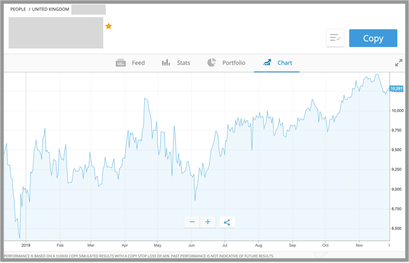eToro Review 2020 - Is it Safe or a Scam? Pros and Cons