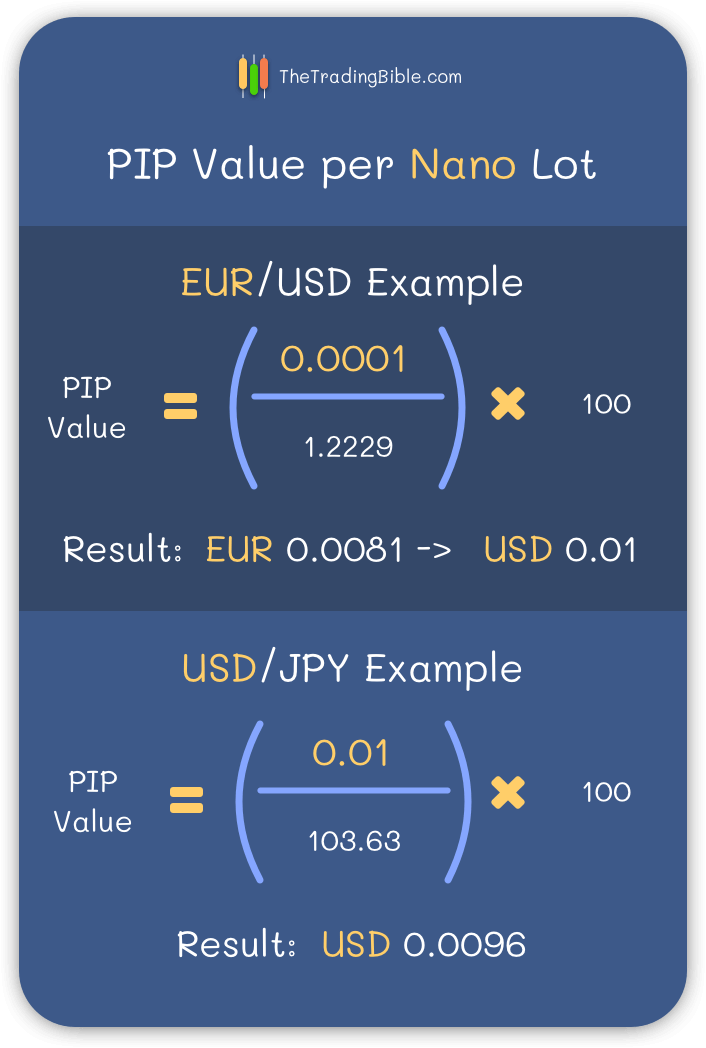What is a LOT in Forex Trading? - Lot Sizes Explained What is a LOT in Forex Trading? - Lot Sizes Explained