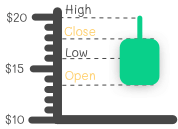 Trading Guides - The A to Z of Trading