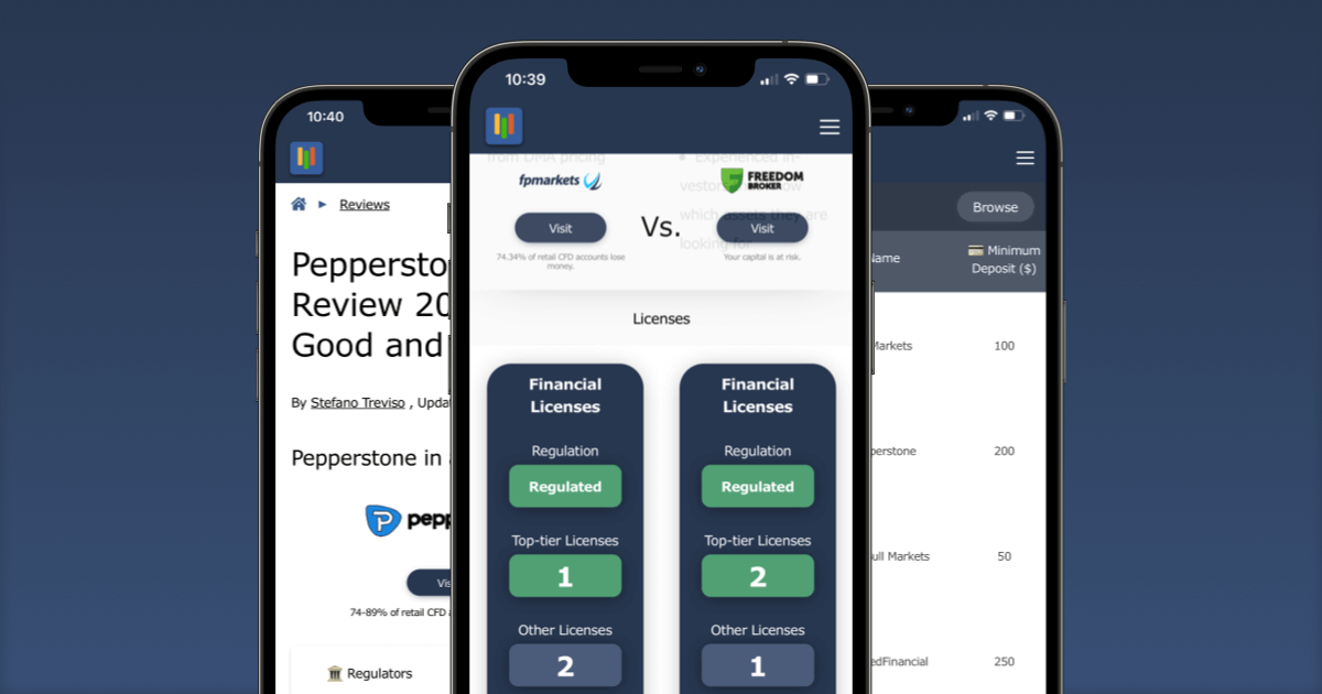 Capital.com Vs. eToro - Compare Trustworthiness, Capabilities, Fees and ...
