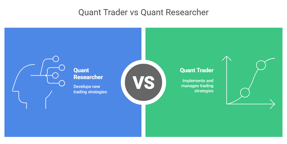 ᑕ ᑐ Quant Trading: Definition, Meaning, Examples