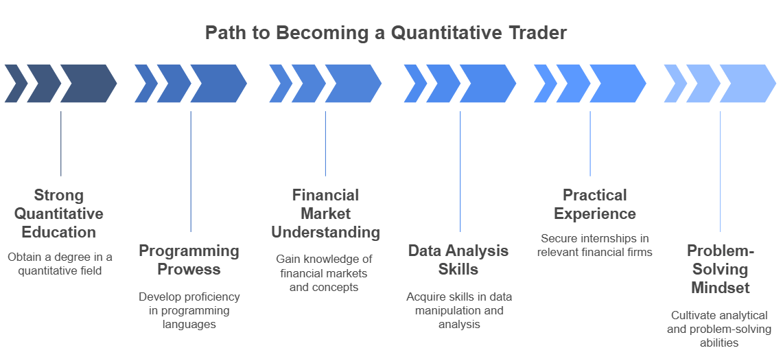 ᑕ ᑐ Quant Trading: Definition, Meaning, Examples